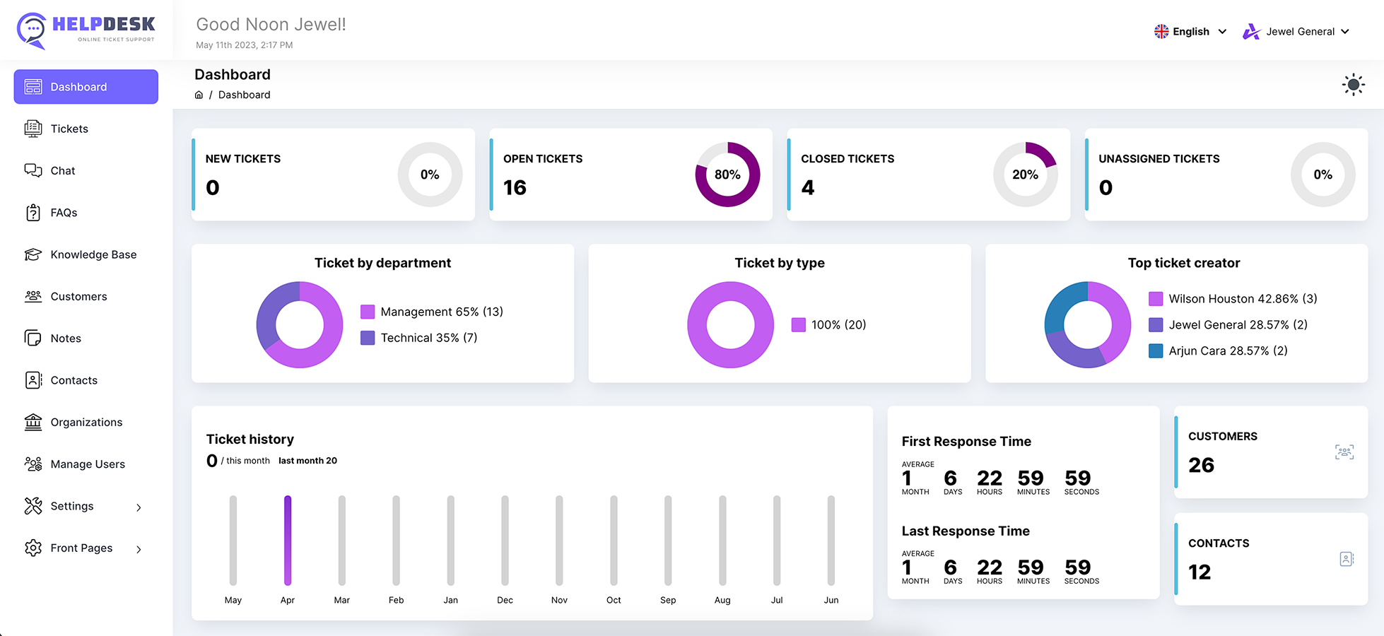 HelpDesk Dashboard